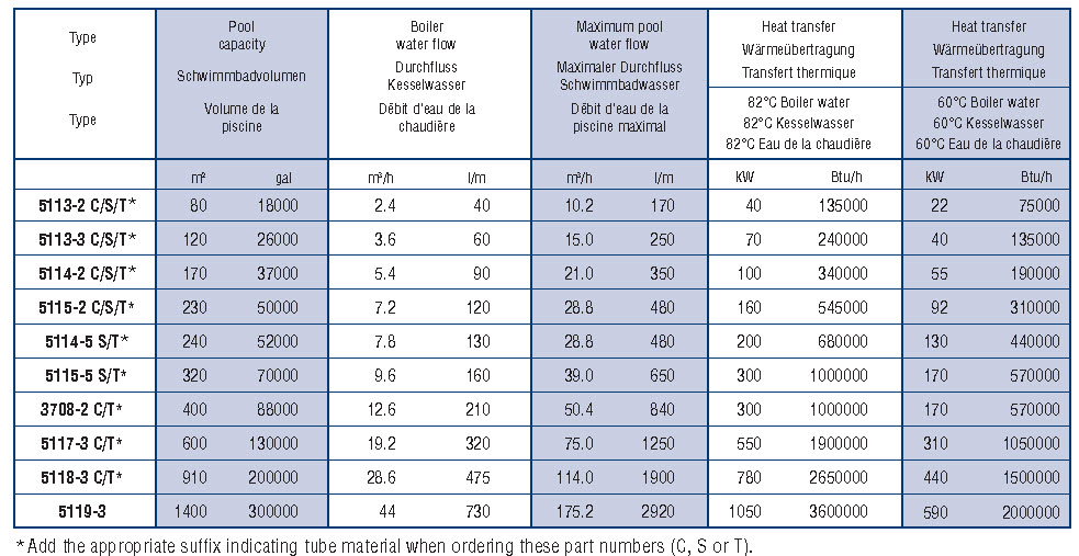 Tube Lengths For Heat Exchanger Bapever